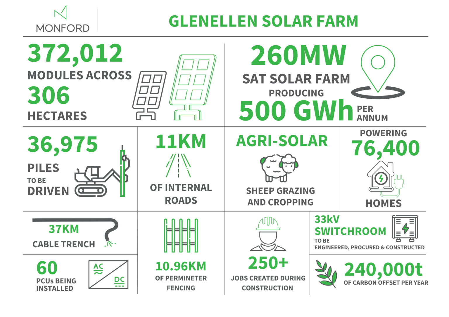 Glenellen Solar Farm – Monford Group